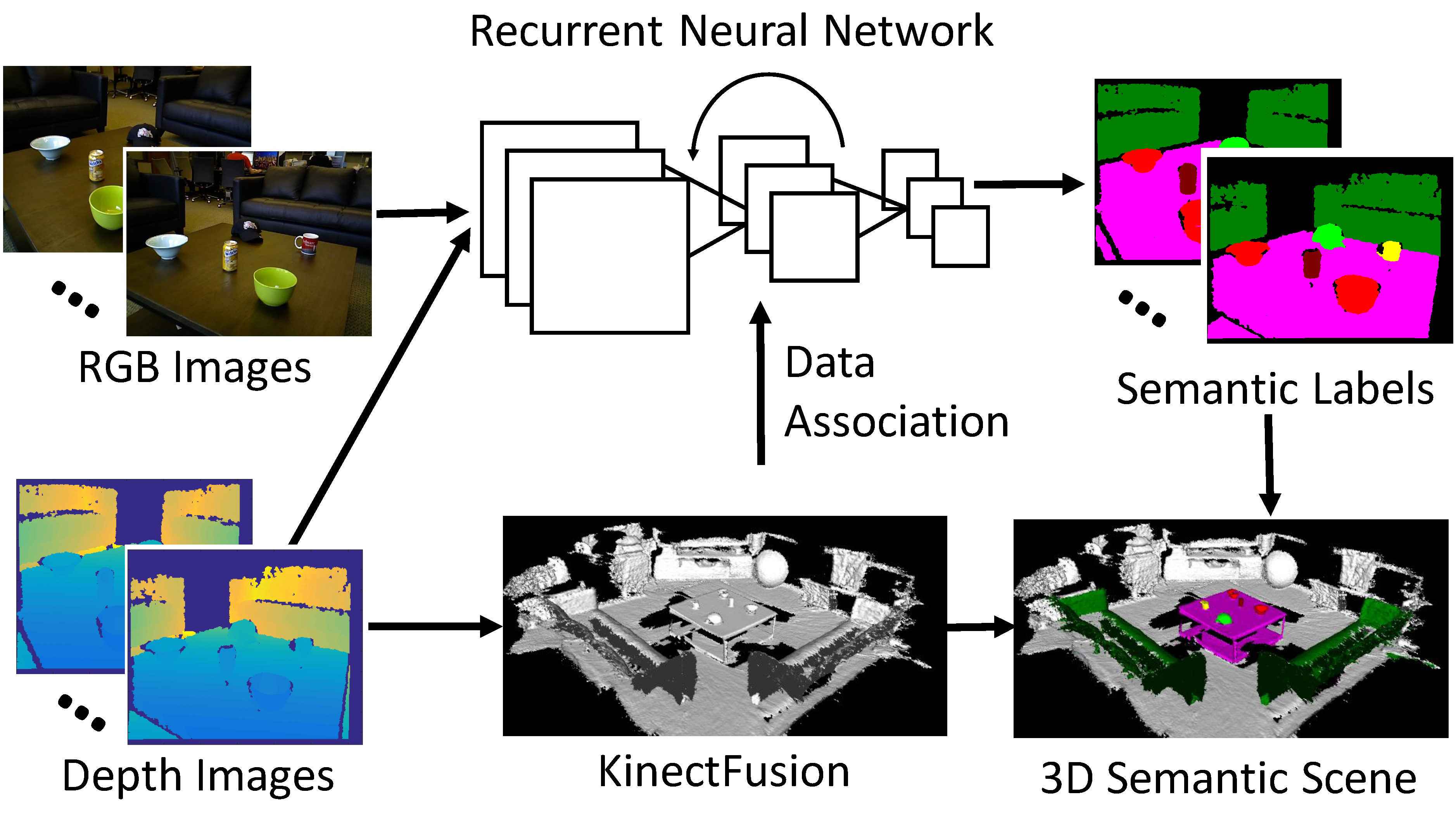 Projects – UW Robotics and State Estimation Lab